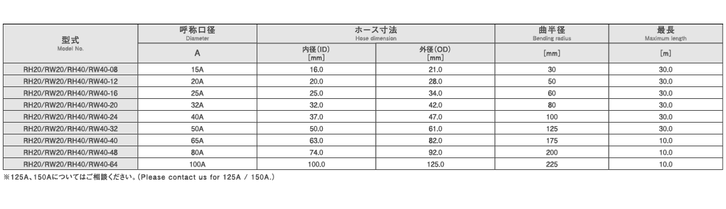 RH20型式 | 東葛テクノ株式会社